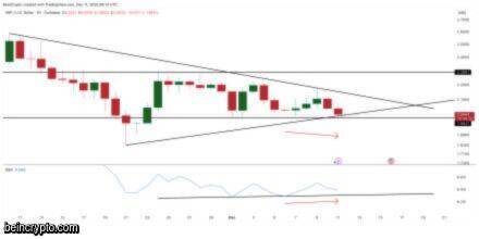 Is XRP Price Hinting at a Bounce? 3 Clues Say This One Could Finally Hold
