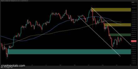 Bitcoin Price Analysis: Here is the Most Likely Scenario for BTC in the Next Few Days