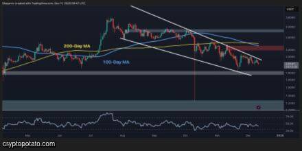 Ripple Price Analysis: XRP Drops Below $2, is a drop to $1.8 Imminent?