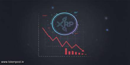 XRP, $2 아래로 하락…주간 종가 따라 $1.80대 추락 경고 나와