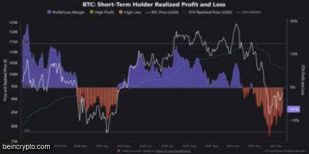 4 Charts Explain Bitcoin’s Price Condition Heading into Christmas 2025