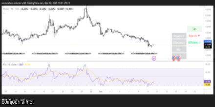 PI could dip below $0.20 amid a strong bearish sentiment