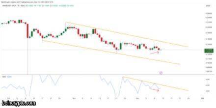 Hedera Whales Pick Up 3.4 Billion HBAR Despite the Dip — What Are They Seeing?