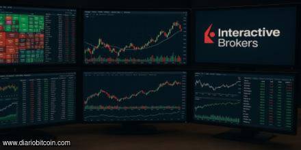 Interactive Brokers está activando una opción de fondeo de cuentas con stablecoins