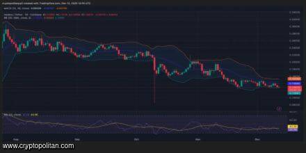 HBAR price prediction 2025-2031: Hedera Hashgraph soon to retest its ATH?