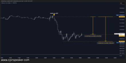 Manipulation? Bitcoin Drops $2,000 in 35 Minutes, $132M Longs Liquidated