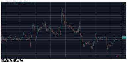 Ripple Scores Major Victories but XRP’s Price Continues to Fight for Survival at $2