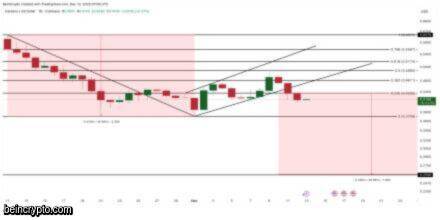 3 Made in USA Coins to Watch Before Christmas 2025