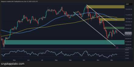 Bitcoin Price Analysis: BTC’s Next Big Move Is Brewing – Breakout or Breakdown Ahead?