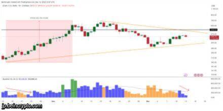 Zcash買い手が1700万ドル分を取引所から出金