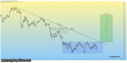 Analysts Earmark Solana (SOL) and This Under $0.04 Token as the Best Cryptos to Buy to Overcome the December Dip
