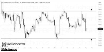 Is SOL USD Preparing for a Breakout as Solana Price Holds Above Key Support?