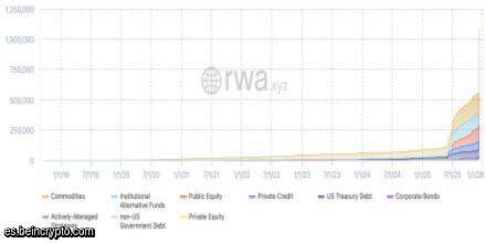 El CEO de Plume revela por qué los RWA son uno de los pocos puntos positivos de las criptomonedas