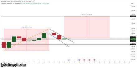 イーサリアム価格、静かに上昇転換の兆し