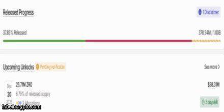 Aralık 2025’in Üçüncü Haftasında Takip Edilmesi Gereken 3 Token Kilit Açılışı