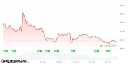 [LIVE] Ripple Prognose: XRP Crash trotz fundamental bullisher News? Experteneinschätzungen und Insights zum beliebten Altcoin im Ticker