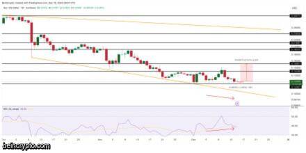 3 Altcoins To Watch In The Third Week Of December 2025