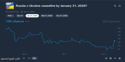 How a Potential Russia–Ukraine Ceasefire Could Impact Crypto Markets