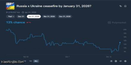 Rusya–Ukrayna Ateşkesinin Kripto Para Piyasasına Etkisi Ne Olur?