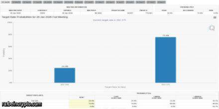 ФРС указала на искажение данных об инфляции перед публикацией CPI