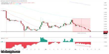 Pi Coin’da Yeni Dip Riskleriyle Bireysel Yatırımcı ‘Düşen Bıçağı’ mı Tutuyor?