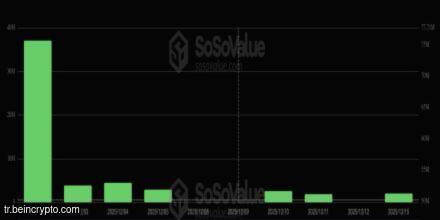 Chainlink (LINK) fiyatı sıfır ETF çıkışına rağmen geride: Trendi ne değiştirebilir?