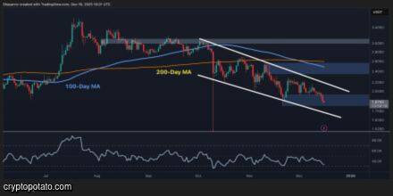 Ripple Price Analysis: XRP Looks Weak Against USD and Even Worse vs BTC