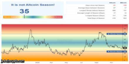 トランプ氏復帰で暗号資産は活況もブルラン遠のく