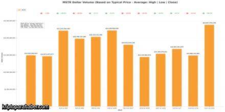 Bitcoin Hyper 29,5 Milyon Dolar Topladı: Yatırımcılar Bitcoin’in Gerçek Yükseltmesinin Zincir Dışında Olacağına Bahis Oynuyor