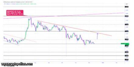 Ripple (XRP) Holders To Wait Longer For Profits As Experts Call This Cheap Crypto December’s Hidden Gem