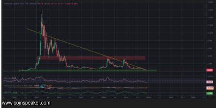 THETA Price Hits 2020 Lows as Company and Its CEO Accused of Fraud?