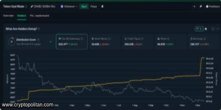 Which is the Top Crypto to Buy Under $0.10? Shiba Inu (SHIB) or Mutuum Finance (MUTM)