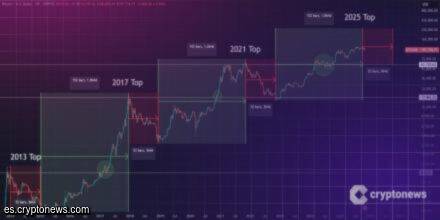 Esta es la razón por la cual Bitcoin podría romper su ciclo de cuatro años