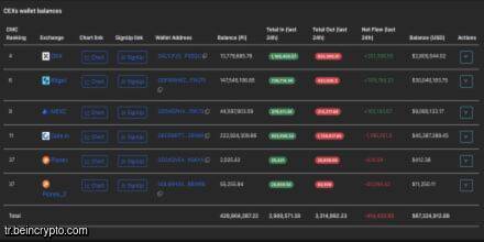 Pi Coin Fiyat Durgunluğunda: Alımlar Artsa da Kararlılık Zayıf