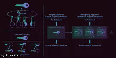 Private Keys Are the Worst Design in Crypto — And It’s Costing Billions
