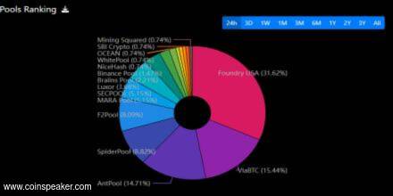 Bitcoin Mining Recovers Quickly After China Crackdown Claims, Network Metrics Stay Strong