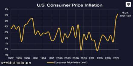 셧다운 여파에 흔들린 CPI, 미국 인플레 판단 엇갈려 – 블룸버그