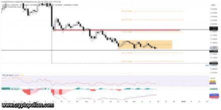 Dogecoin (DOGE) At Key Support Shows Mixed Technical Signals As This $0.035 Token Emerges As The Next Big Cryptocurrency
