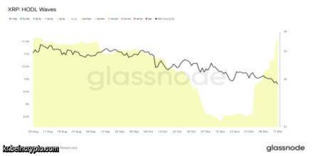 힘 빠지는 XRP, 2달러 아래서 지속적 부진…네트워크 활동도 약세