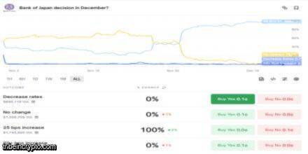 Bitcoin 0,75’e Yükselen Faizlere Rağmen Sarsılmadı: Kripto Sükuneti Fırsat mı Yoksa Uyarı mı?