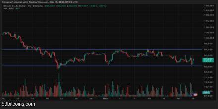 Crypto Market News Today, December 19: BOJ Hikes Rates, Bitcoin Steady as Ethereum Bounces