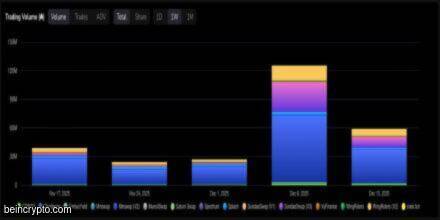 ADA Is Down 70% in 2025 —But 2 New Sources of Demand Are Emerging For Cardano