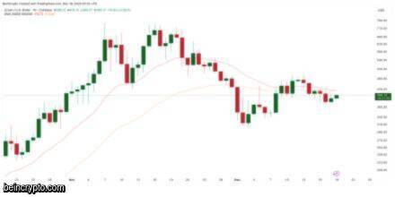Zcash Price Awaits Direction Despite Arthur Hayes Favoring Its Privacy Model — But Why?