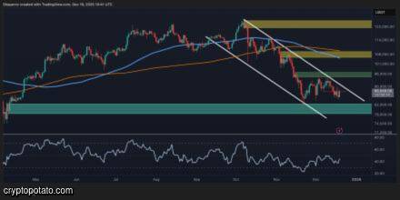 BTC Price Analysis: Key Support Levels to Watch Around $80K