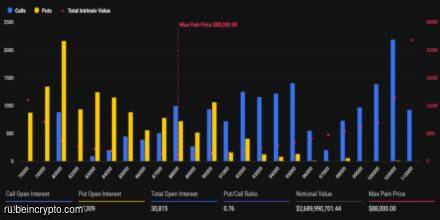 Экспирация опционов на $3.16 млрд усилит волатильность рынка