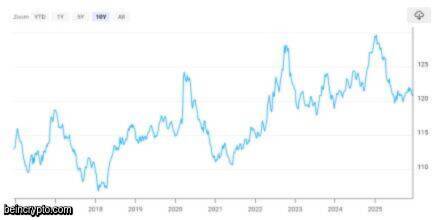US Dollar Price Annual Forecast: Will 2026 be a Year of Transition?