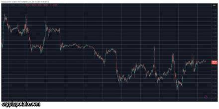 ZEC Charts Another Double-Digit Increase as BTC Defends $88K Level: Weekend Watch