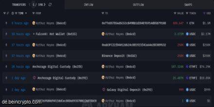 Hat Arthur Hayes gerade Ethereum im Wert von 1,5 Mio. USD verkauft?