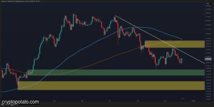 Ethereum Price Analysis: Is ETH Ready for Sustained Recovery or Another Rejection Looms?