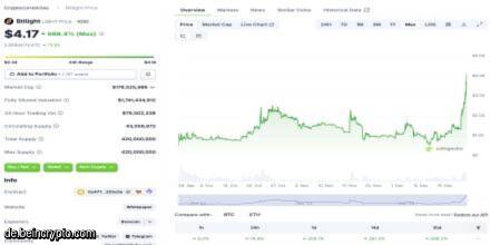 Dieser Coin ist in diesem Monat rund 650 % im Kurs gestiegen